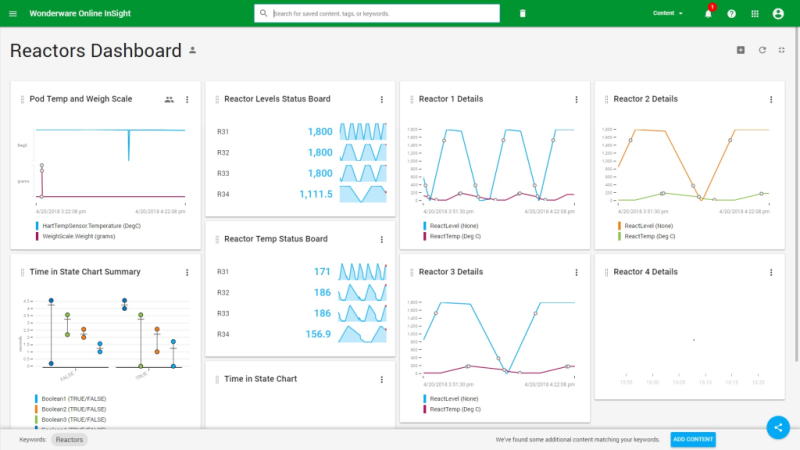 AVEVA Plant SCADA | Streamline your operations